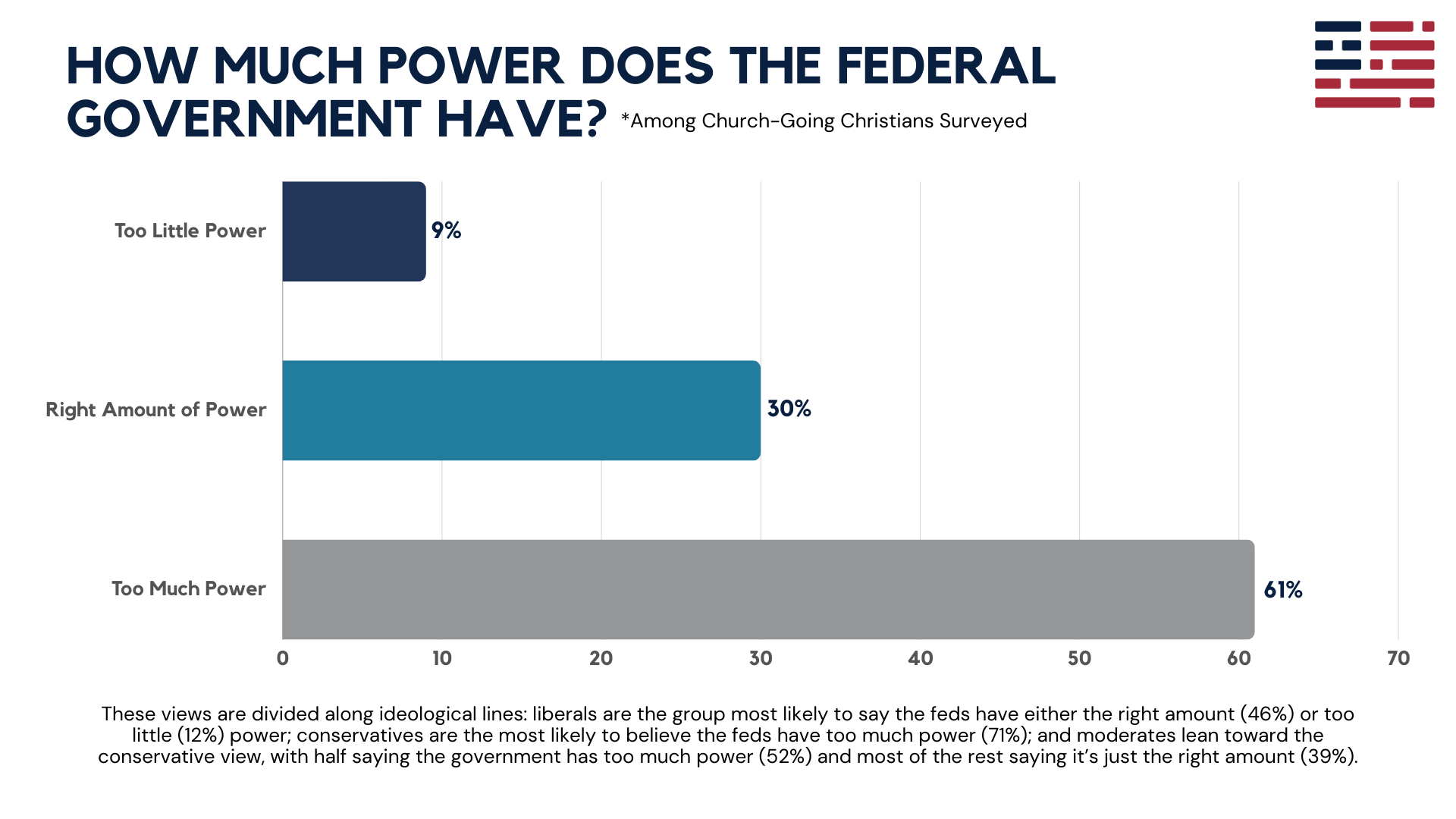 Christians & Voting 2024: Survey Insights | WallBuilders