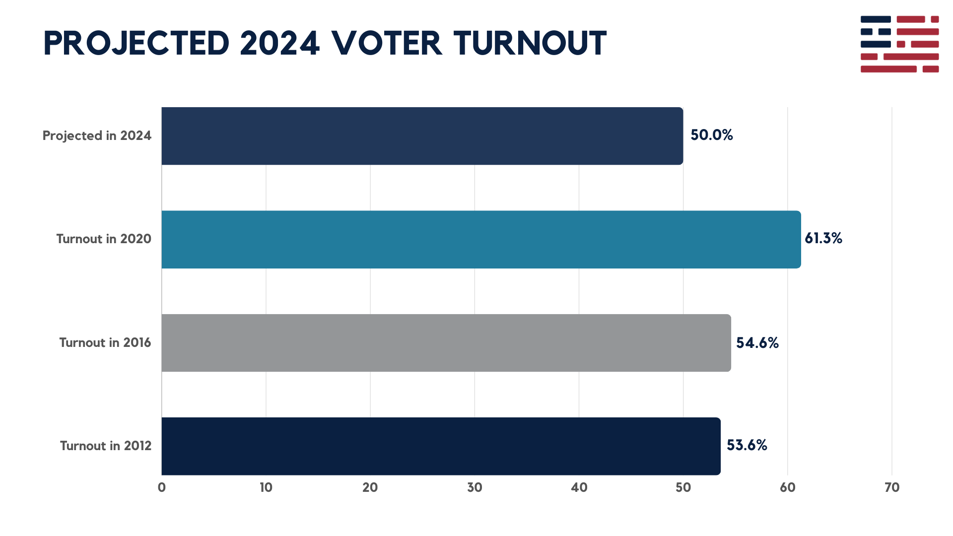 Christians & Voting 2024: Survey Insights | WallBuilders