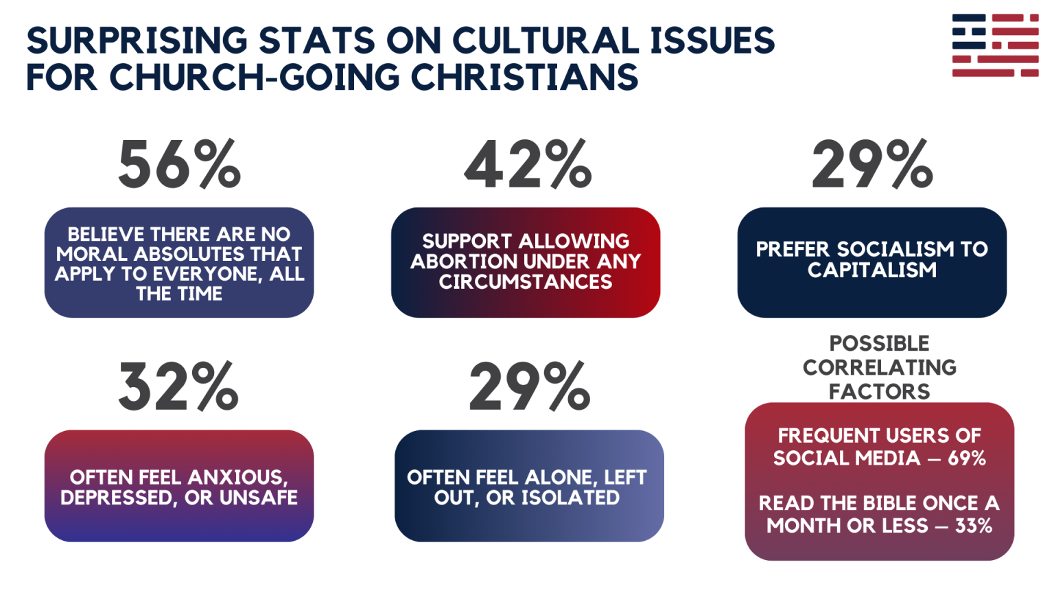 Christians & Voting 2024: Survey Insights | WallBuilders