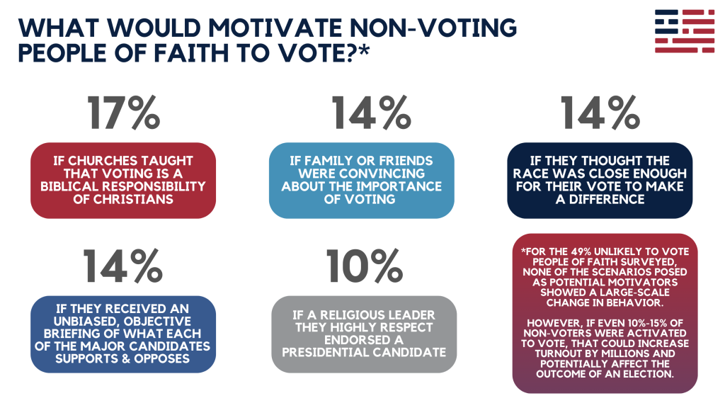 Christians & Voting 2024: Survey Insights | WallBuilders