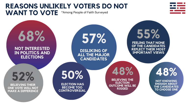 Christians & Voting 2024: Survey Insights | WallBuilders