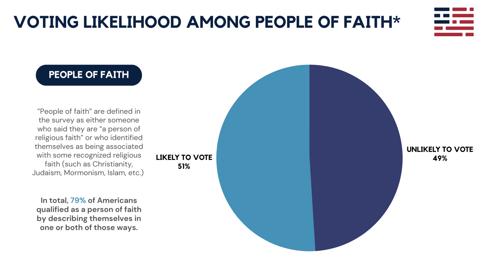 Christians & Voting 2024: Survey Insights | WallBuilders